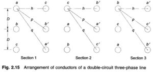 Inductance of Double Circuit Three Phase Line - EEEGUIDE.COM