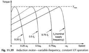 Induction Motor Speed Control Methods - EEEGUIDE.COM