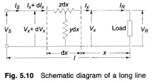 Long Transmission Line Rigorous Solution | ABCD Constants