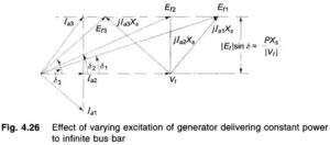 Phasor Diagram of Synchronous Motor - EEEGUIDE.COM