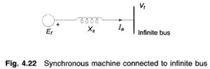 Phasor Diagram of Synchronous Motor - EEEGUIDE.COM