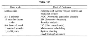 Uses of Computer and Microprocessor - EEEGUIDE.COM