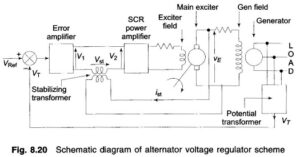 Automatic Voltage Control | Schematic Diagram of Alternator Voltage ...