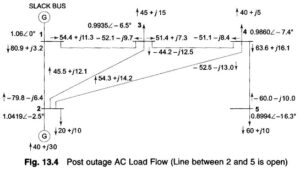 Contingency Analysis in Power System | Block Diagram