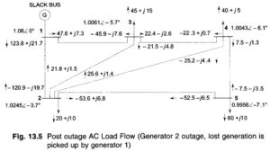 Contingency Analysis in Power System | Block Diagram