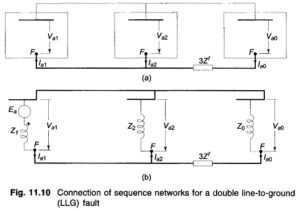 Double Line to Ground Fault - EEEGUIDE.COM