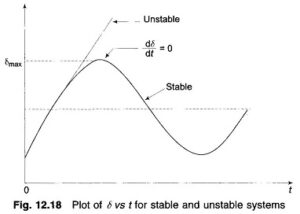 Equal Area Criterion in Power System - EEEGUIDE.COM