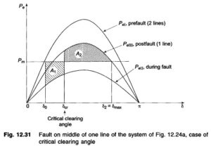 Equal Area Criterion in Power System - EEEGUIDE.COM