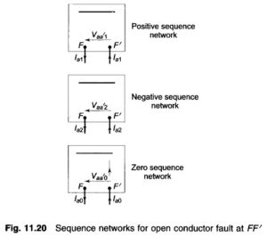 Open Conductor Faults for One and Two Conductors - EEEGUIDE.COM