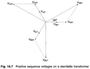Phase Shift in Star Delta Transformer - EEEGUIDE.COM
