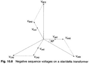 Phase Shift in Star Delta Transformer - EEEGUIDE.COM