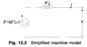 Power Angle Equation of Synchronous Machine | Power Angle Curve