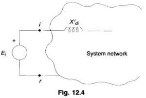 Power Angle Equation of Synchronous Machine | Power Angle Curve