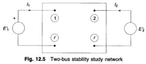 Power Angle Equation of Synchronous Machine | Power Angle Curve