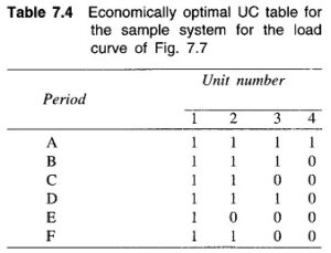 Reliability Consideration in Power System - EEEGUIDE.COM