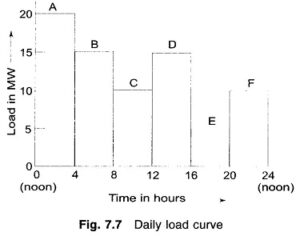 Reliability Consideration in Power System - EEEGUIDE.COM