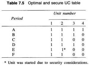 Reliability Consideration in Power System - EEEGUIDE.COM