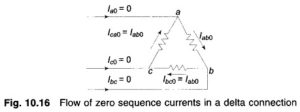 Sequence Impedance and Networks of Transformers