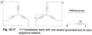 Sequence Impedance and Networks of Transformers