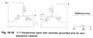 Sequence Impedance and Networks of Transformers