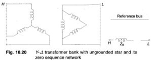 Sequence Impedance and Networks of Transformers