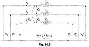 Sequence Impedances of Transmission Lines - EEEGUIDE.COM