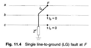Single Line to Ground Fault under loaded conditions