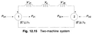 Single Machine Infinite Bus in Power System and Two Machine System
