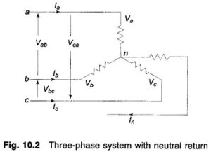 Symmetrical Component Transformation | Power Invariance