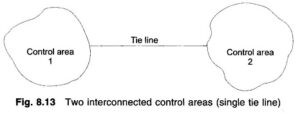 Two Area Load Frequency Control | Single tie Line