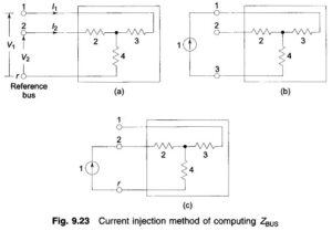 ZBUS Formulation | ZBUS Building Algorithm | Current Injection Method