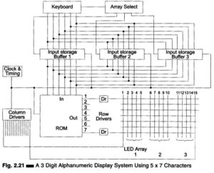 5x7 Dot Matrix Led Display Character Patterns
