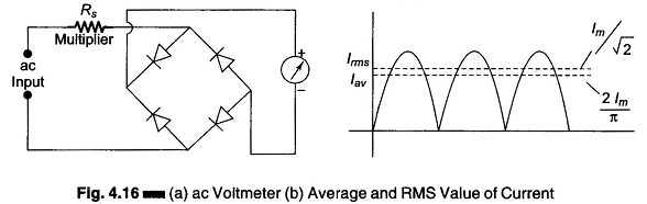 AC Voltmeter using Rectifiers | General Rectifier Type ac Voltmeter AC Voltmeter using Rectifiers | General Rectifier Type ac Voltmeter