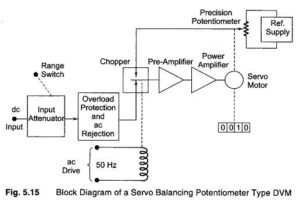 Continuous Balance DVM | Servo Balancing Potentiometer Type DVM