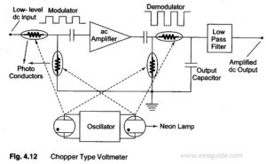 Chopper type DC Amplifier Voltmeter | Principle of Operation | Advantages