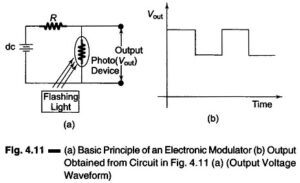Chopper type DC Amplifier Voltmeter | Principle of Operation | Advantages