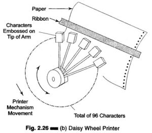 Classification of Printers - EEEGUIDE.COM