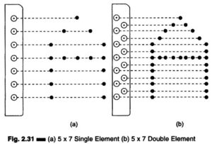 Classification of Printers - EEEGUIDE.COM