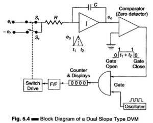 Dual Slope Integrating Type DVM | Principle | Block Diagram