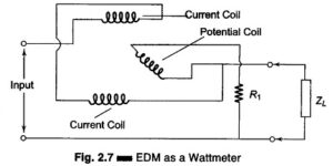 Electrodynamometer Instrument type Ammeter, Voltmeter and Wattmeter