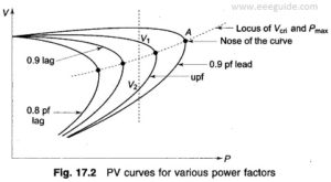 Mathematical Formulation of Voltage Stability