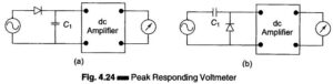 Average Responding Voltmeter and Peak Responding Voltmeter