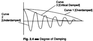 Practical PMMC Movement | Advantages | Disadvantages