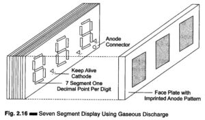7 Segment Display using Gaseous Discharge