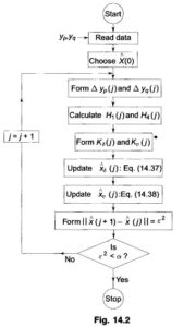 Static State Estimation in Power Systems - EEEGUIDE.COM