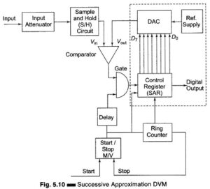 Successive Approximation Type DVM - EEEGUIDE.COM