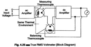 True RMS Voltmeter | True RMS Meter | Squaring Device