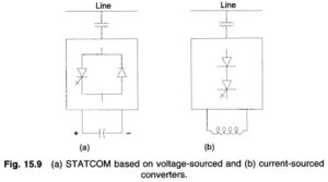 Types of Facts Controllers in Power System - EEEGUIDE.COM