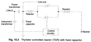 What is Shunt Compensation in Power System?