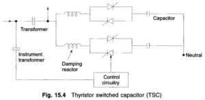 What is Shunt Compensation in Power System?